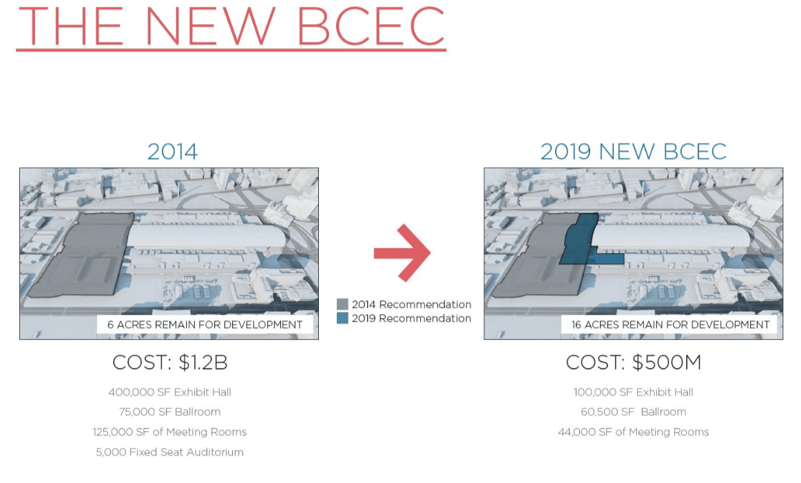 BCEC Expansion Helpful Information - Caught In Southie